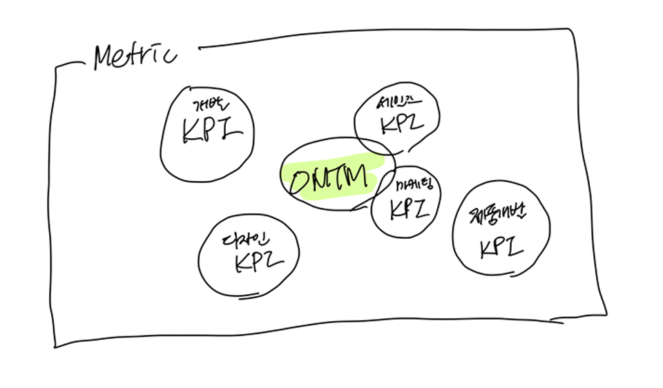 디자인 Kpi 지표 눈에 띄는 성과를 달성하는 실용적인 방법은 [클릭하여 Ctr 상승을 도모하세요 ]